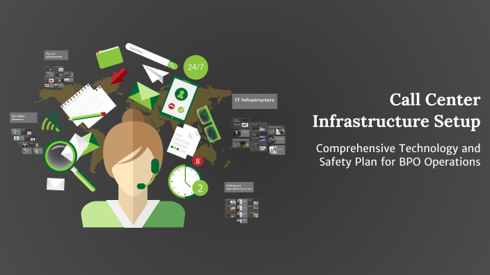 Call Center Infrastructure Setup by Rakesh Kirve on Prezi