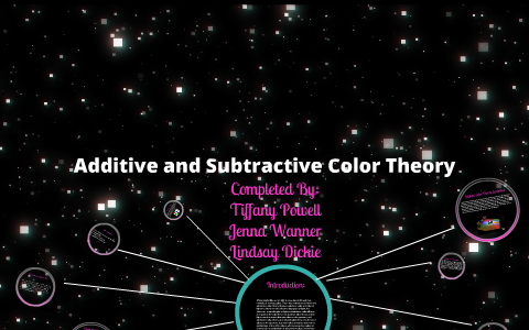 Additive/Subtractive Colour Theory by Tiffany Powell on Prezi