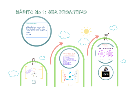 HÁBITO No 1: SEA PROACTIVO by laura serna on Prezi
