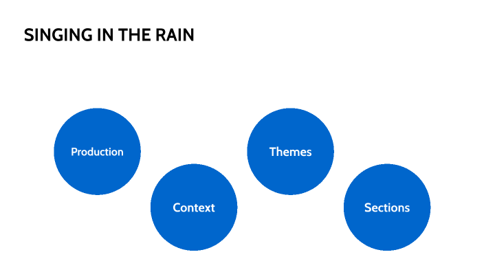 Singing In The Rain by Beth Molyneux on Prezi