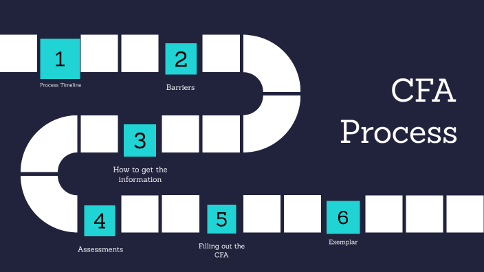 CFA Process by Cinnamon Conrad on Prezi