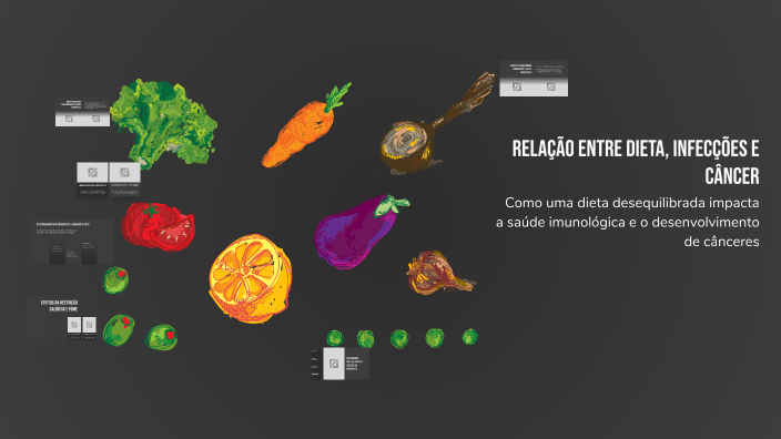 Relação entre Dieta, Infecções e Câncer by Ruthe Janayna Vieira Marques ...
