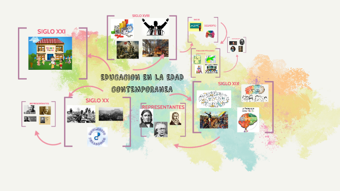 EDUCACION EN LA EDAD CONTEMPORANEA by jacqueline villaseñor on Prezi