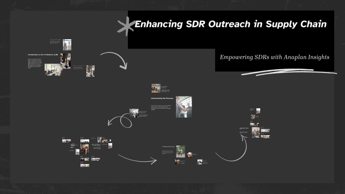Enhancing SDR Outreach in Supply Chain by Jake Laz on Prezi