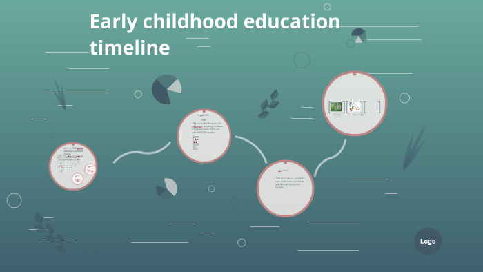 Early childhood education timeline by porsia stewart on Prezi
