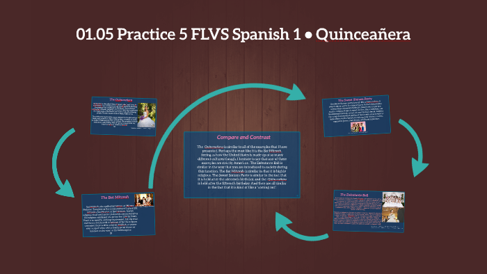01.05 Practice 5 FLVS Spanish 1 • Quinceañera Danza Kuduro by Allie ...