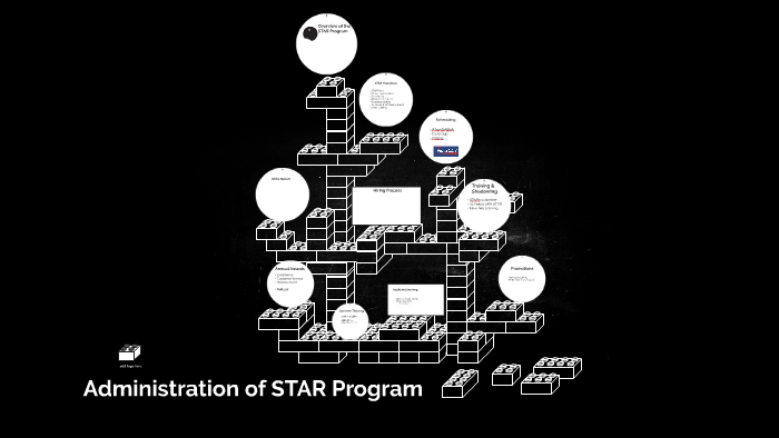 Overview of the STAR Program by shauncey coleman on Prezi