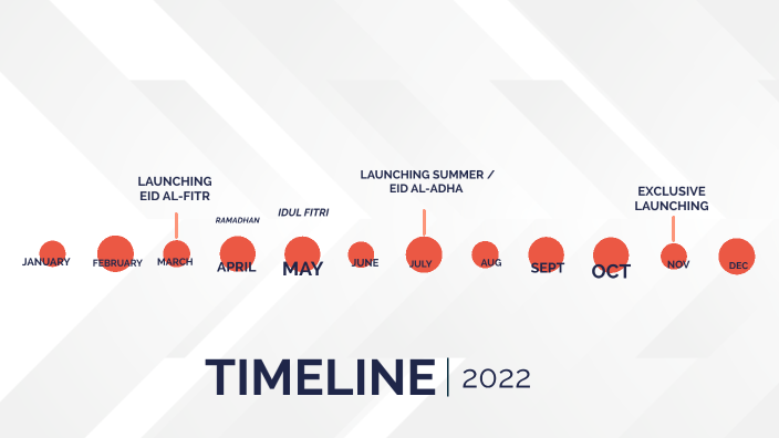 TIMELINE 2022 by Qisti Aitana on Prezi