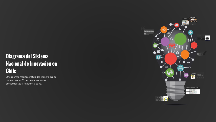 Diagrama del Sistema Nacional de Innovación en Chile by Constanza ...