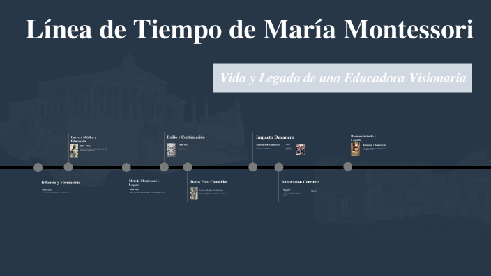 Línea de Tiempo de María Montessori by Owen M on Prezi