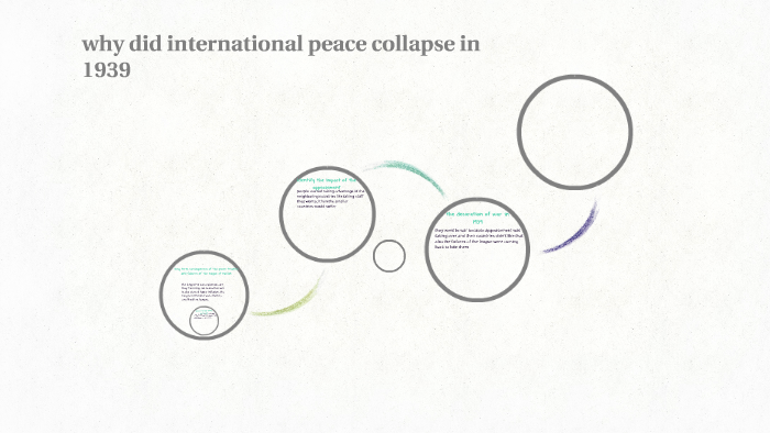 why did international peace collapse in 1939 by damian marquez on Prezi