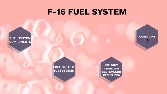 F-16 FUEL SYSTEM by Ergün ÇELEN on Prezi