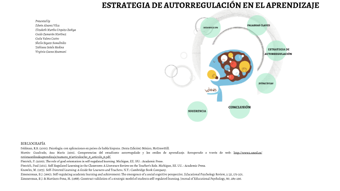Estrategia de autorregulación en el aprendizaje by Edwin Alvarez Vilca ...