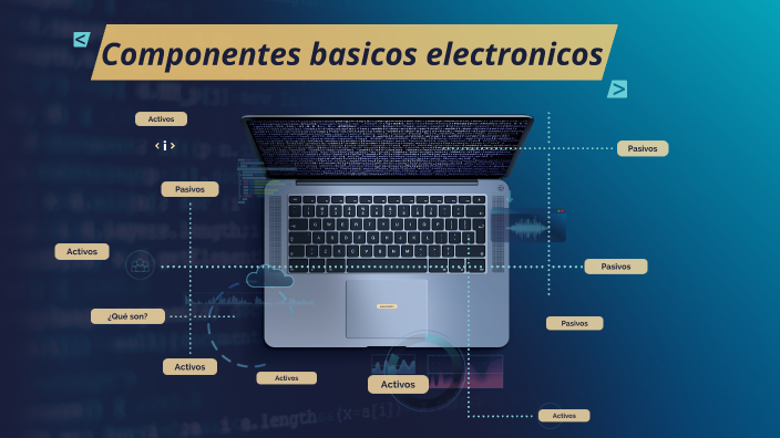 Componentes básicos electronicos. by Andres Segura on Prezi