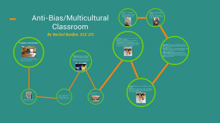 Anti-Bias/Multicultural Classroom by Rachel Borden on Prezi