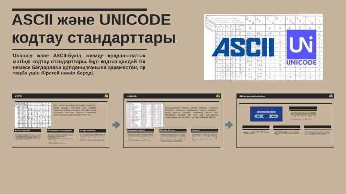 ASCII және UNICODE кодтау стандарты by Ayazhan Mirzabai on Prezi