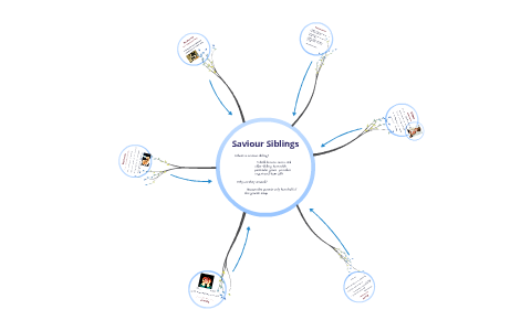 Saviour Siblings by Beatrize Widlund on Prezi