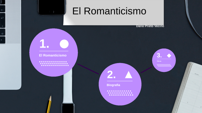 El Romanticismo - Darío Prieto Vecino by Dario Prieto on Prezi