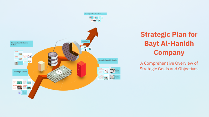 Strategic Plan for Bayt Al-Hanidh Company by Mohommed Aslam Khan on Prezi