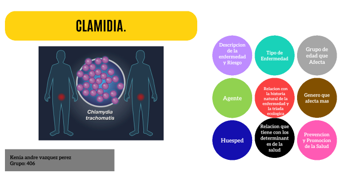 Clamidia by kenia andrea vazquez perez on Prezi