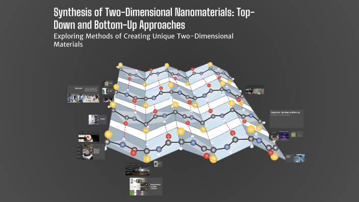 Synthesis of Two-Dimensional Nanomaterials: Top-Down and Bottom-Up ...