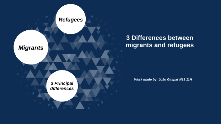 3 Differences between migrants and refugees by joao almeida on Prezi