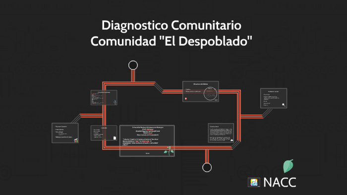 Diagnostico Comunitario by Alvin Calderon on Prezi