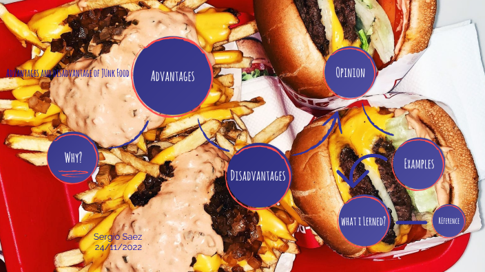 Advantages and Disadvantages of Fast Food by Sergio saez bellido on Prezi