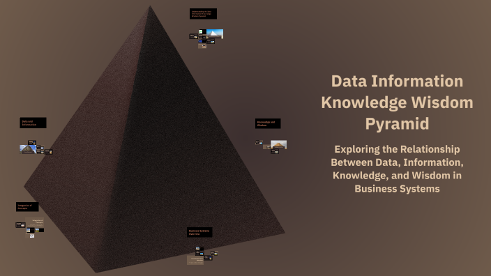 Data Information Knowledge Wisdom Pyramid by Ibrahim Alnamlah on Prezi