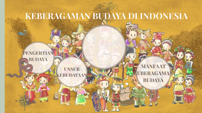 7 Unsur Kebudayaan Menurut Clyde Kluckhohn - Berbagai Unsur 7 Unsur Kebudayaan Menurut Clyde Kluckhohn - Berbagai Unsur