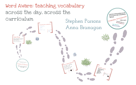 Word Aware: teaching vocabulary across the day. across the curriculum ...