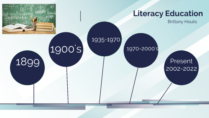 Literacy in Education Timeline by Brittany houlis on Prezi