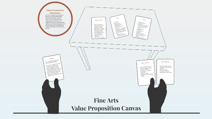 Value Proposition Canvas by Allison, Connie and Jennifer by Connie ...