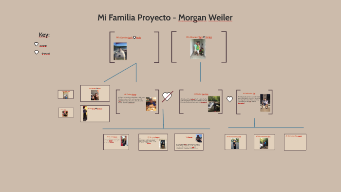 Weiler Family Tree by morgan weiler on Prezi