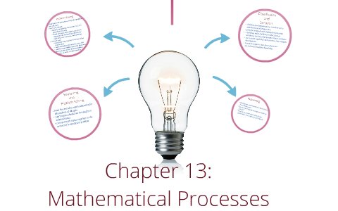 Chapter 13: Mathematical Processes by Carrie Lamb on Prezi