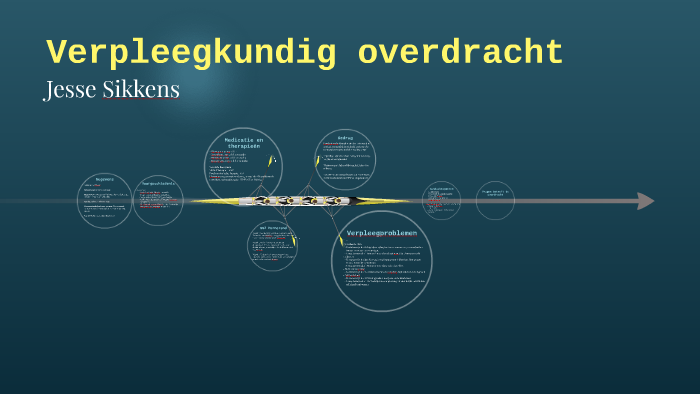 Overdracht by on Prezi