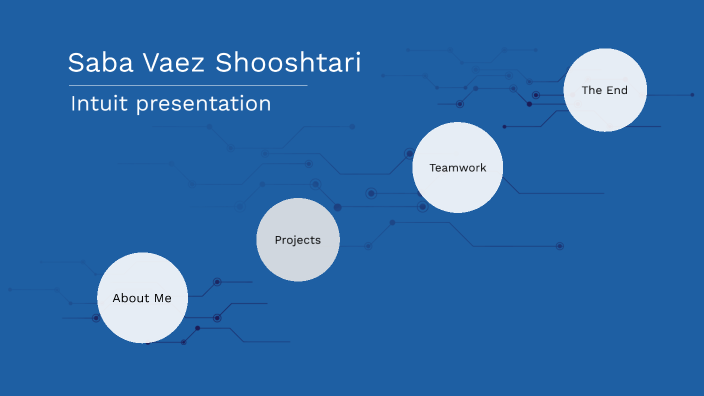 Intuit final interview presentation by Saba Vaez Shooshtari on Prezi