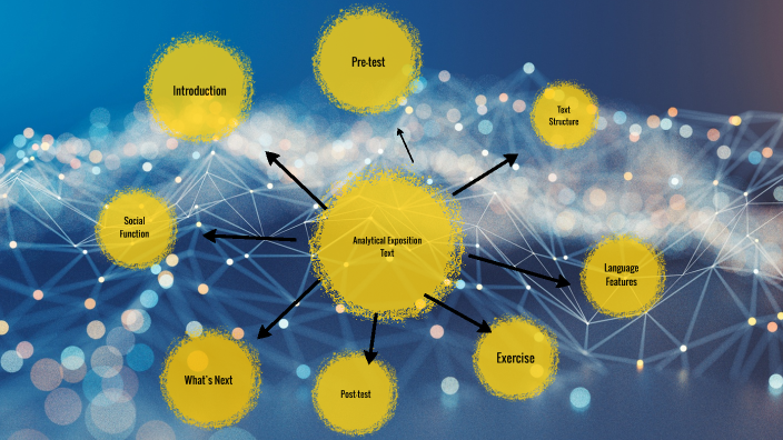 mipa 3 Analytical Exposition Mind Map by Ahmad Azhariy on Prezi