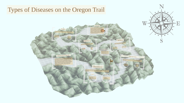 Types of Diseases on the Oregon Trail by Chiara Kanealii on Prezi