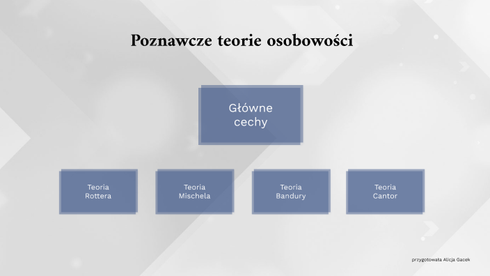 Poznawcze teorie osobowości by Alicja Gacek on Prezi