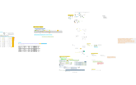 Purchasing Road Map System (PuRSe) by Lon Kimberlin on Prezi