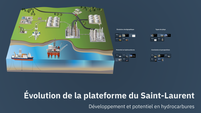Evolution of the St-Lawrence plateform and hydrocarbons potential by ...