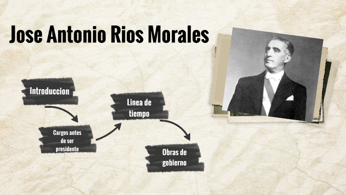 jose antonio rios by antonella sobarzo rebello on Prezi