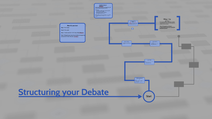 Structuring your Debate by on Prezi
