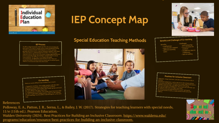 IEP Concept Map by trisha kasper on Prezi