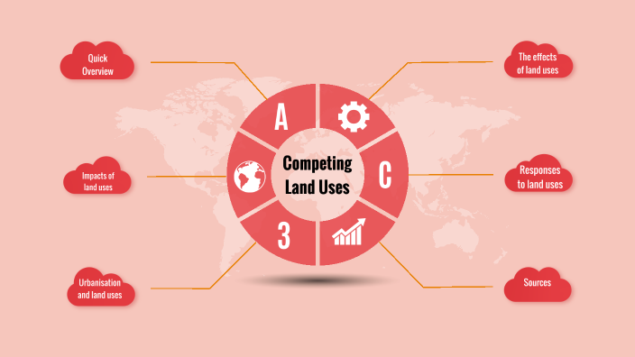 Competing Land Uses by Shreya S on Prezi