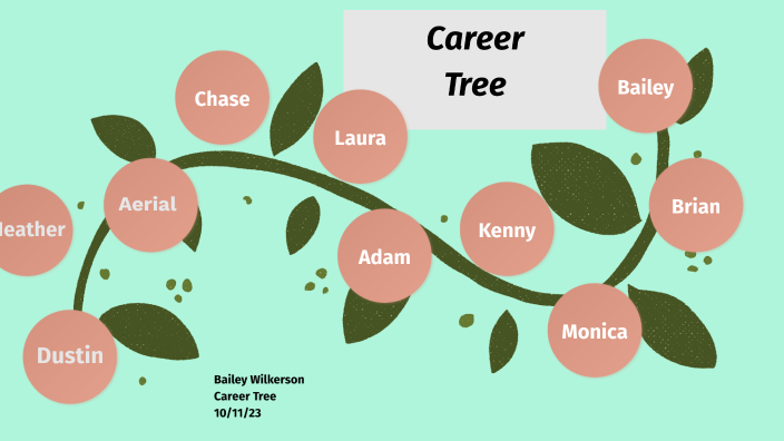 Career Tree by Bailey Wilkerson on Prezi