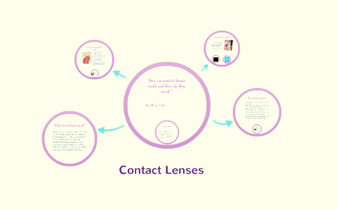 How are contact lenses made and how do they work? by Allison Potter on ...
