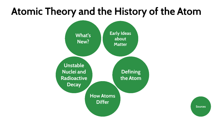 atomic theory and the history of the atom project by Sofia Siles on Prezi