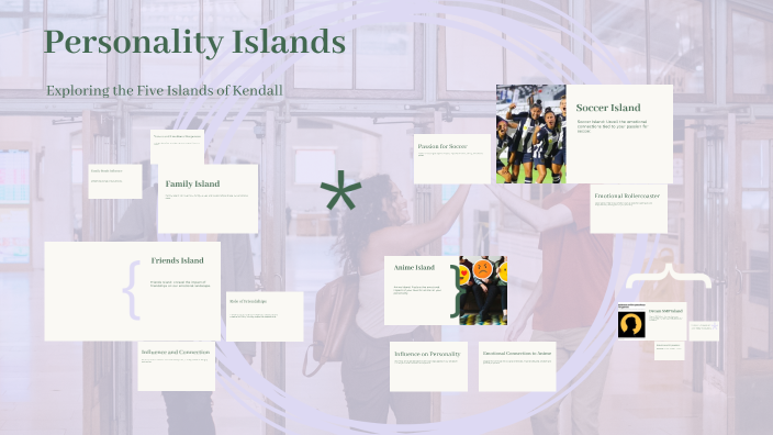 Personalized Personality Islands by kendall Trimiar on Prezi